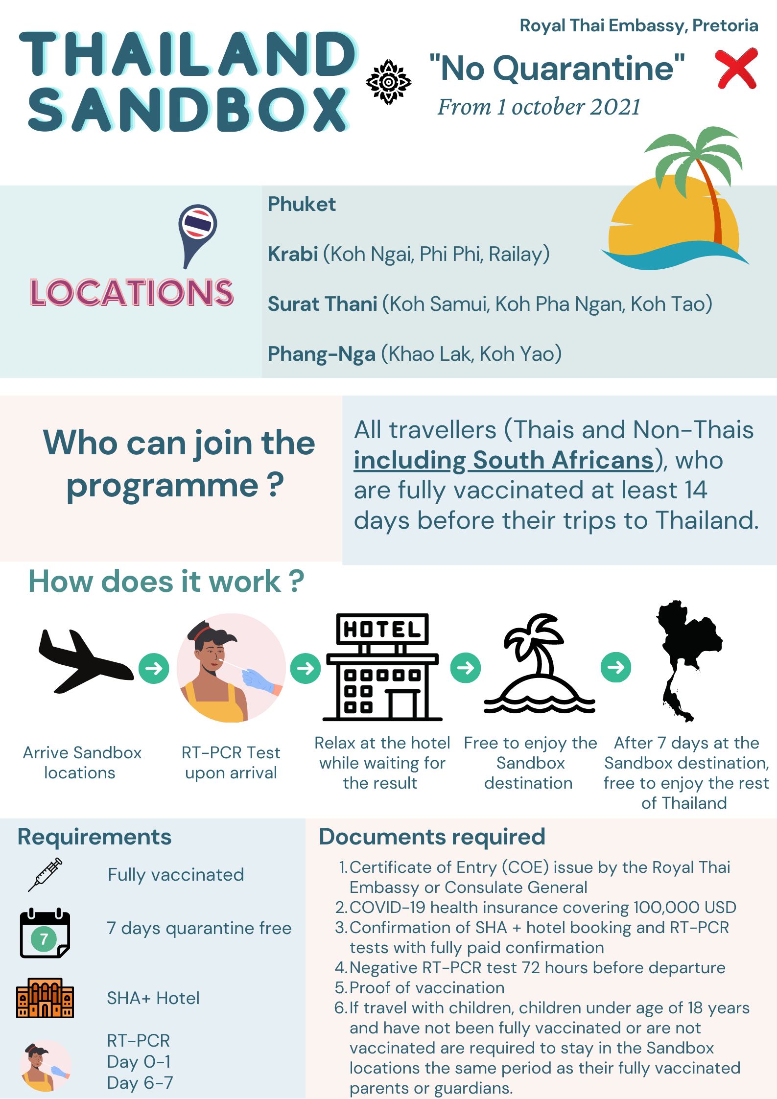 โครงการ Thailand Sandbox - สถานเอกอัครราชทูต ณ กรุงพริทอเรีย