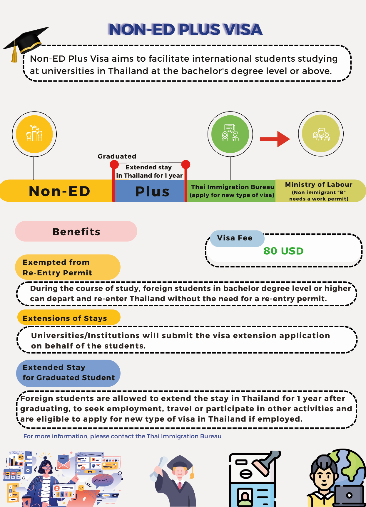 VISA - สถานกงสุลใหญ่ ณ นครนิวยอร์ก