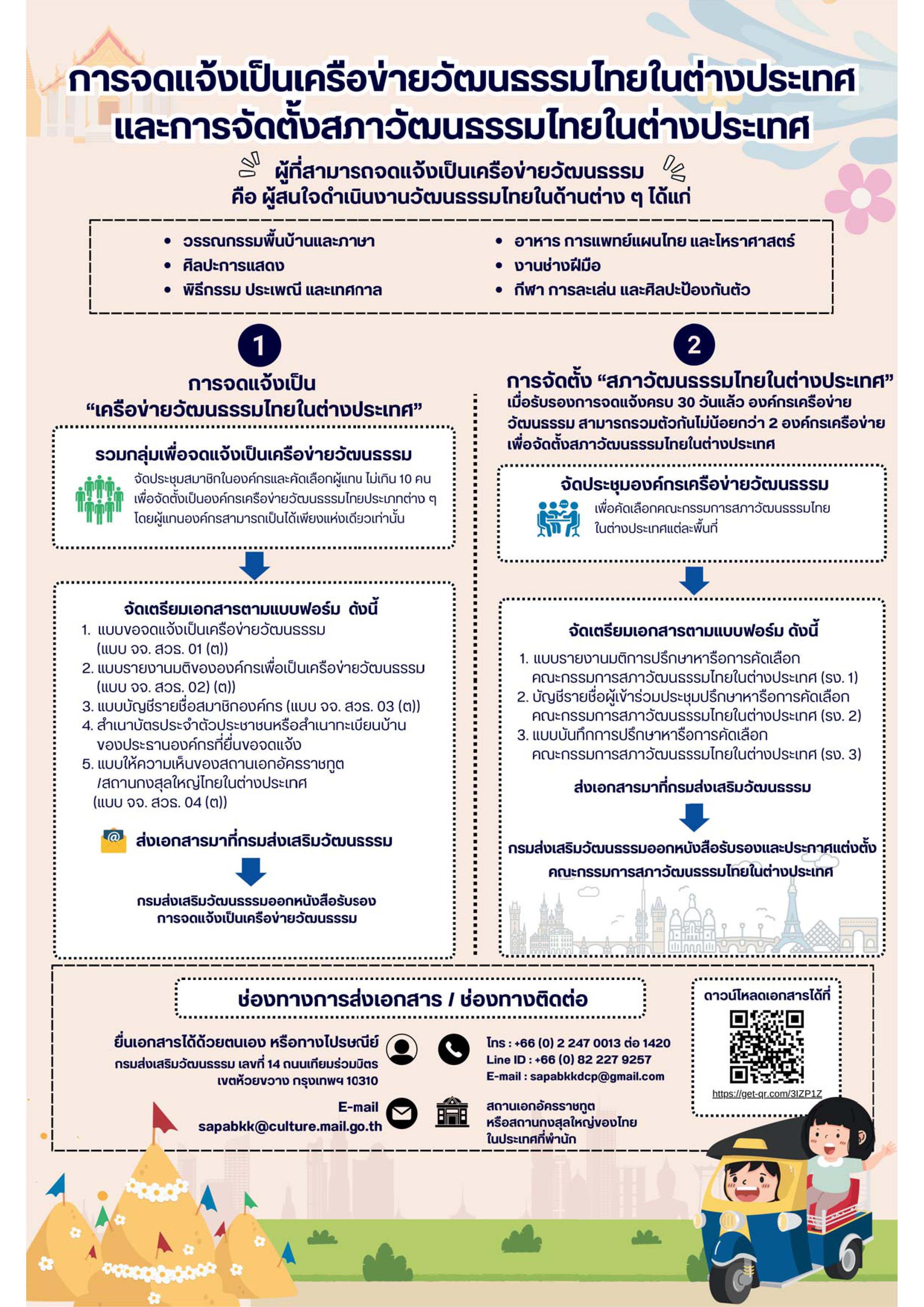 การจดแจ้งเป็นเครือข่ายวัฒนธรรมไทยในต่างประเทศและการจัดตั้งสภาวัฒนธรรม