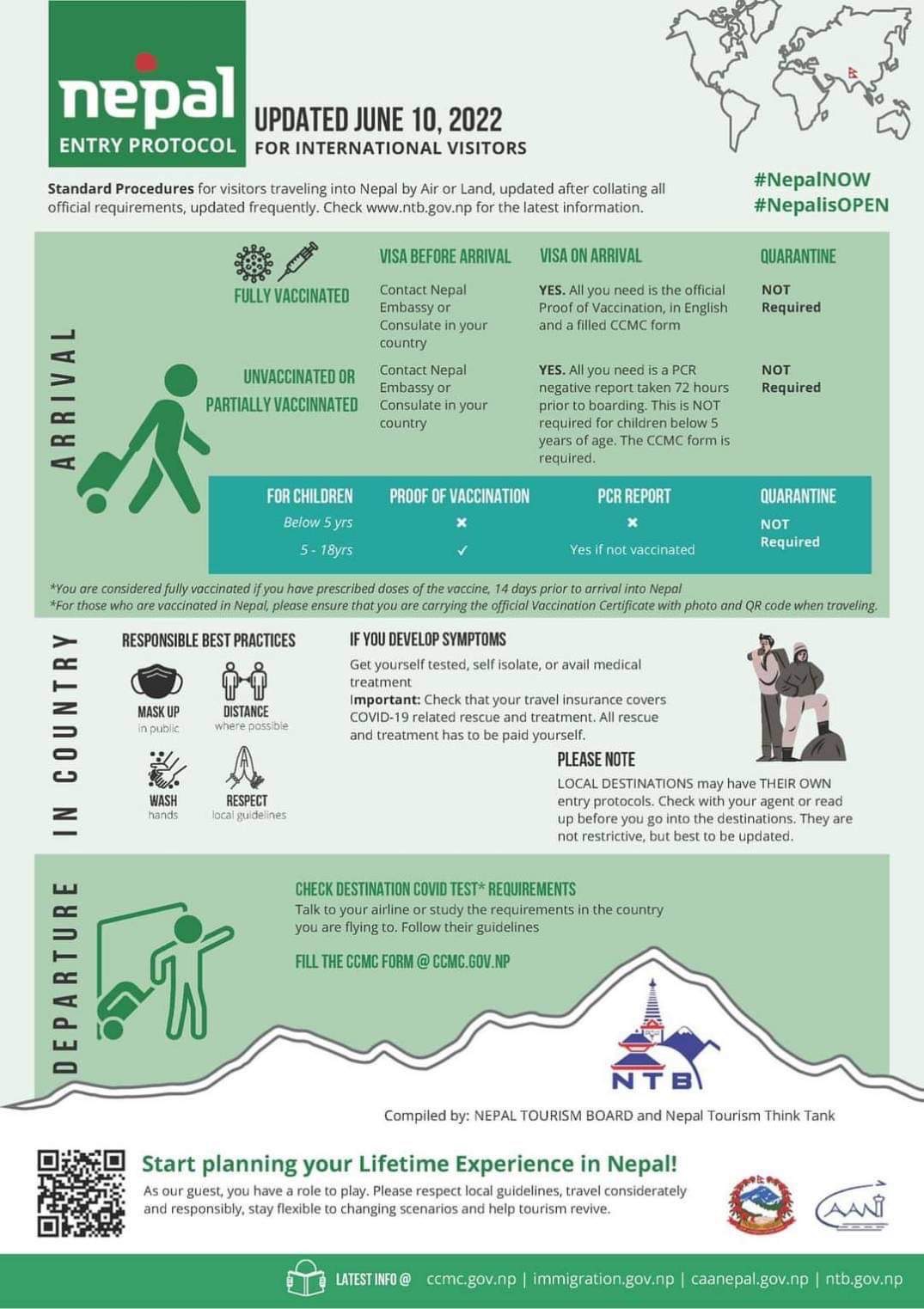 มาตรการสำหรับการเดินทางเข้าประเทศเนปาล (สถานะ 10 มิถุนายน 2565) - สถาน ...