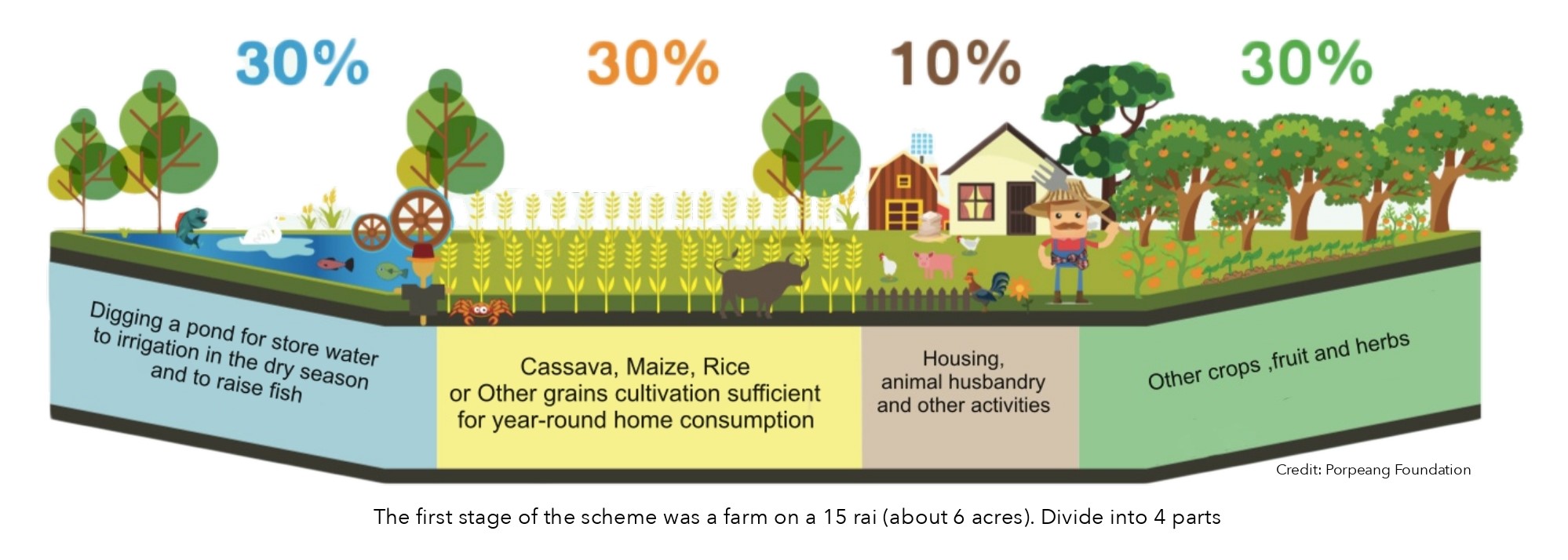 Building Resilience through Food Security - สถานกงสุลใหญ่ ณ แขวงสะหวัน ...