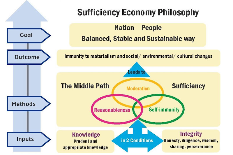Building Resilience through Food Security - Permanent Mission of ...