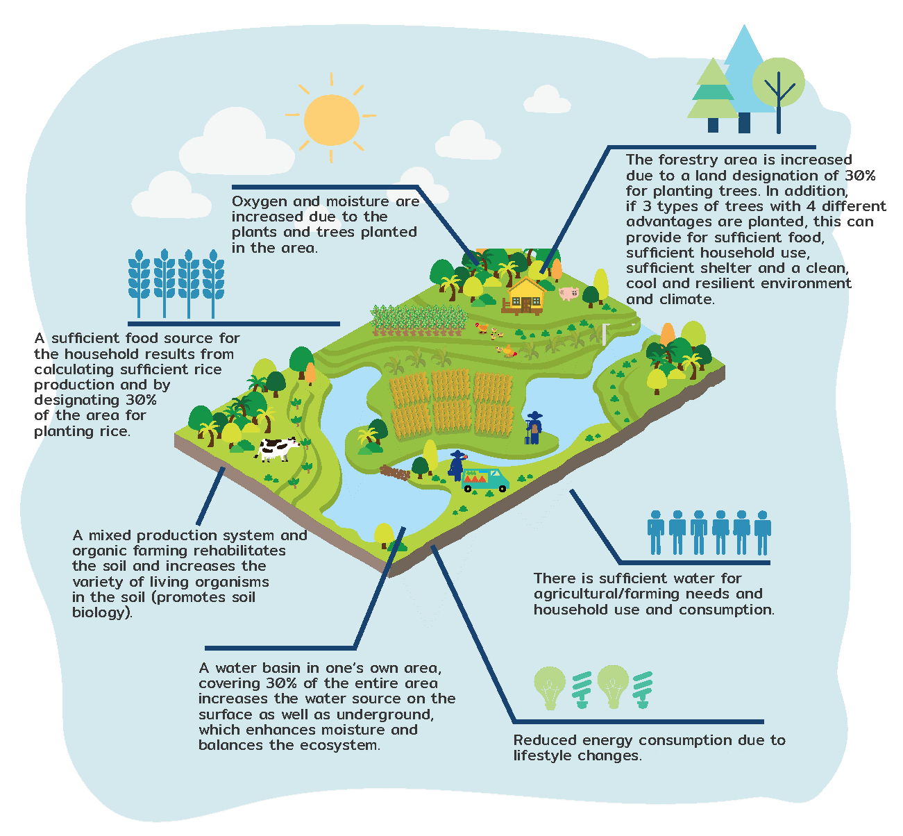 Building Resilience through Food Security - สถานเอกอัครราชทูต ณ กรุงมาปูโต