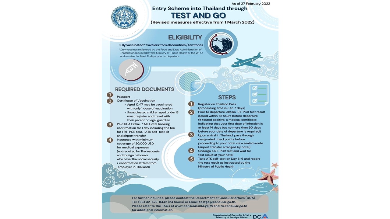 Entry Scheme into Thailand through TEST AND GO (Revised measures ...