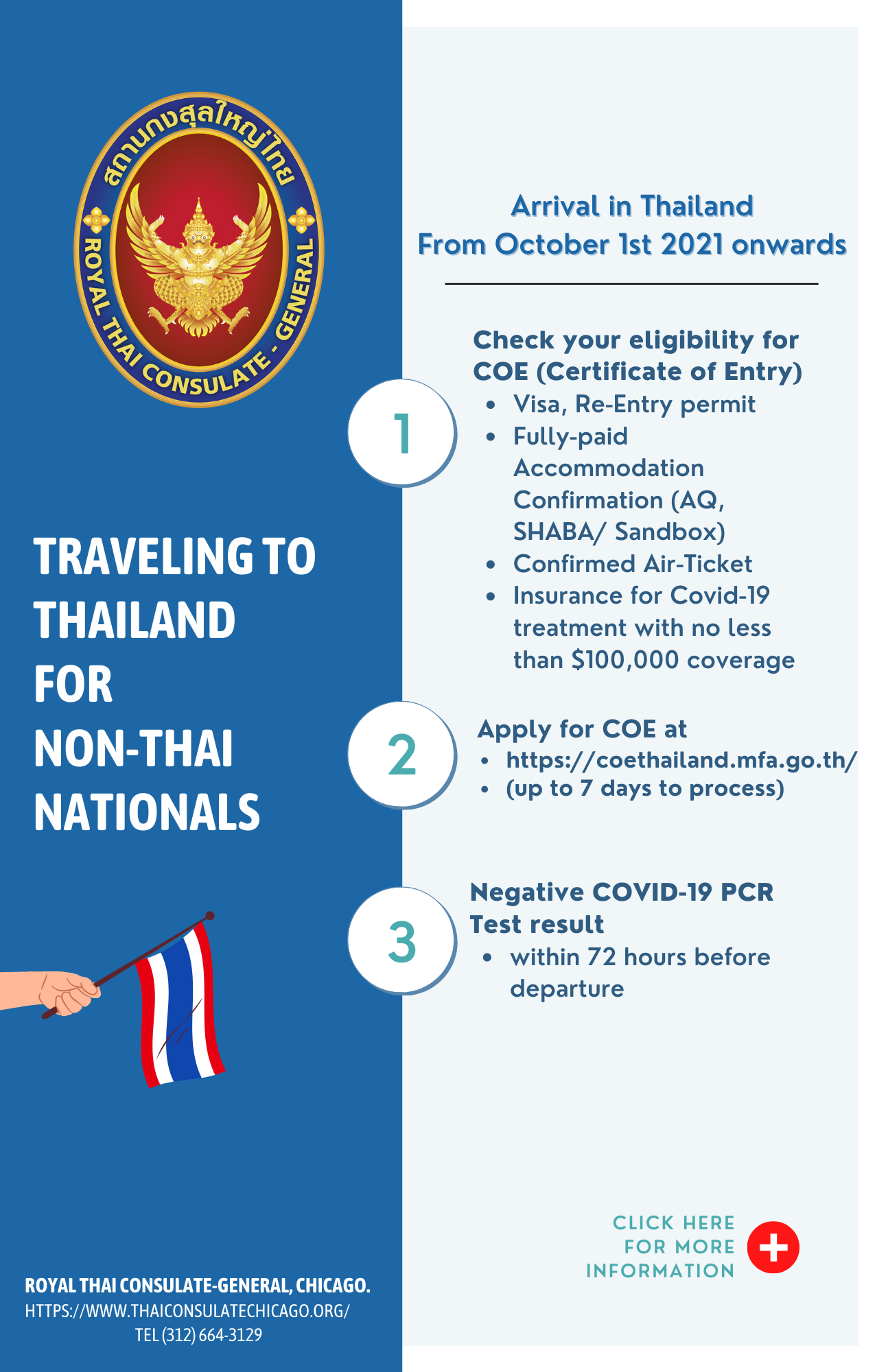 Traveling to Thailand for Non-Thai Nationals - สถานกงสุลใหญ่ ณ นครชิคาโก