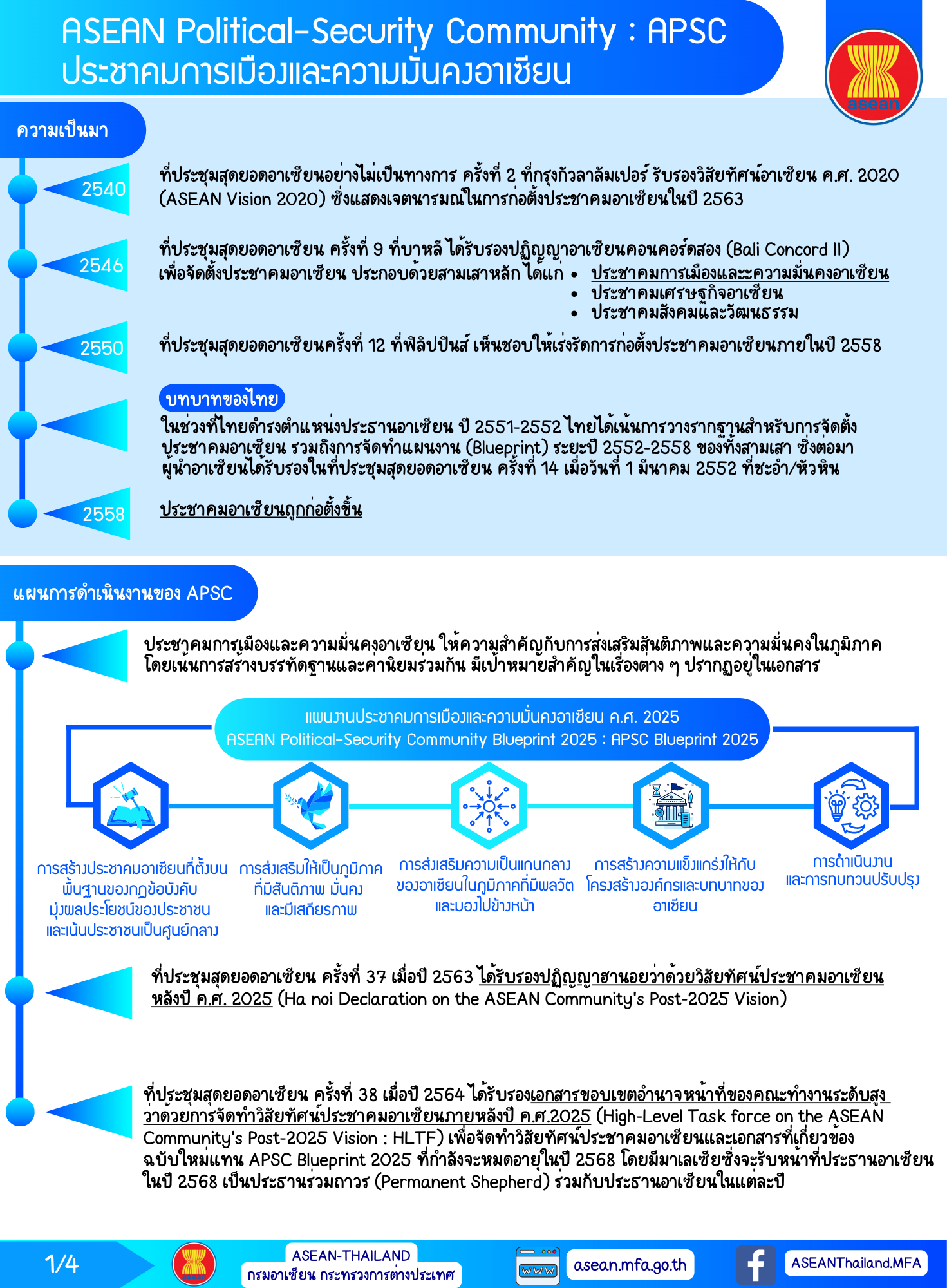 ประชาคมการเมืองและความมั่นคงอาเซียน (ASEAN Political-Security Community ...
