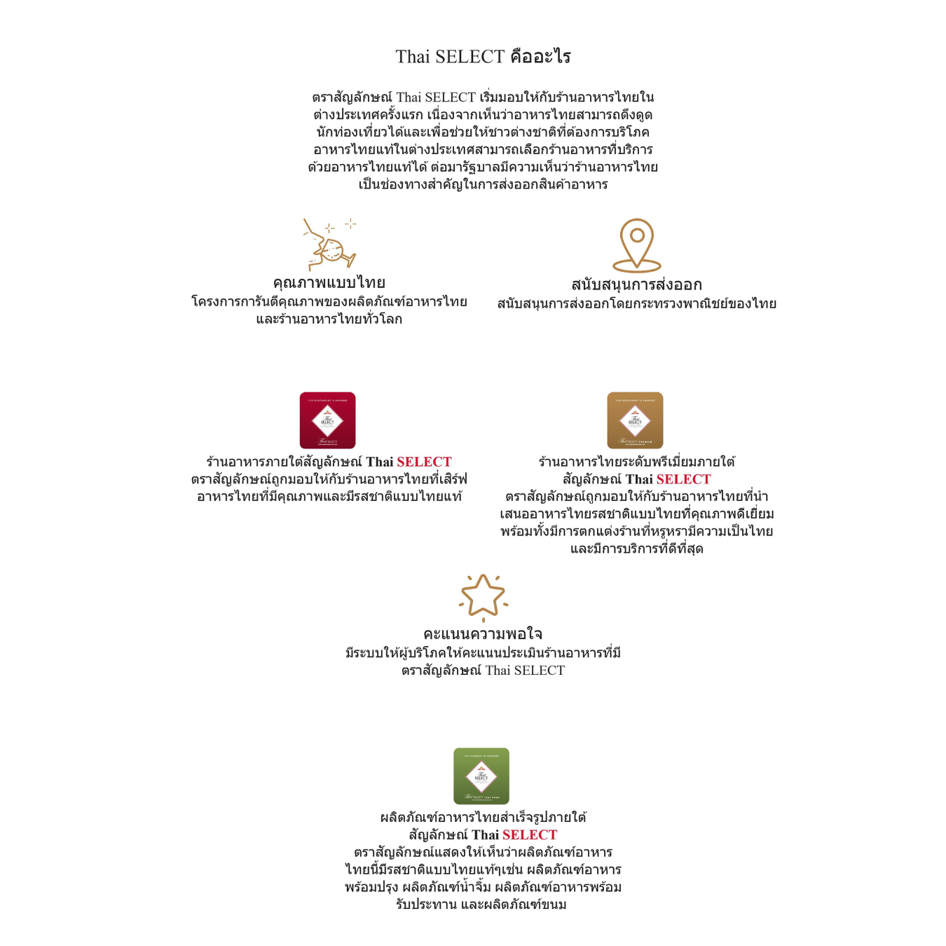 โครงการตราสัญลักษณ์ Thai SELECT - สถานเอกอัครราชทูต ณ กรุงเวลลิงตัน