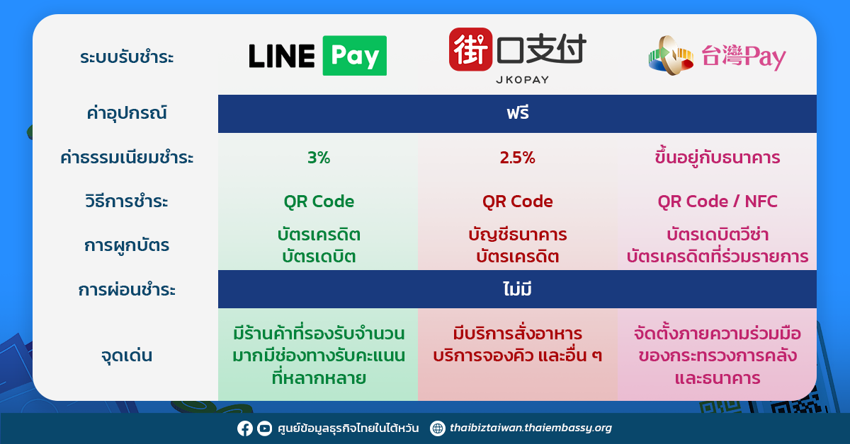 ศูนย์ข้อมูลธุรกิจชวนรู้ ตอนที่ 6 : การสมัครบริการรับชำระผ่านระบบ E ...