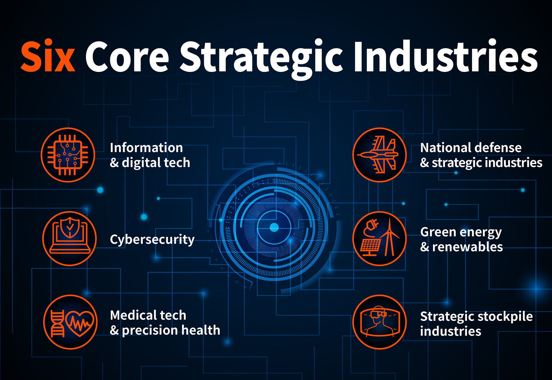 นโยบาย “อุตสาหกรรมยุทธศาสตร์ 6 ด้านหลักของไต้หวัน" (Six Cores Strategic ...