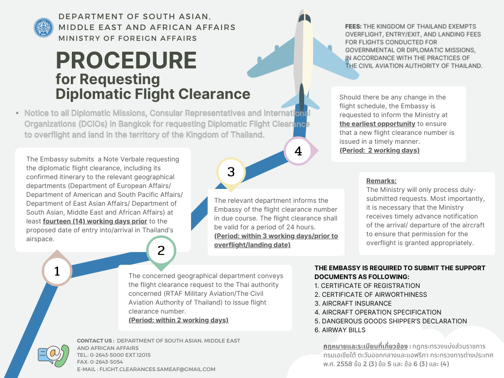 คู่มือการให้บริการประสานงานขอ Diplomatic Flight Clearances สำหรับผู้ ...