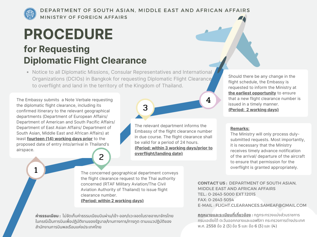 คู่มือการให้บริการประสานงานขอ Diplomatic Flight Clearances สำหรับผู้ ...