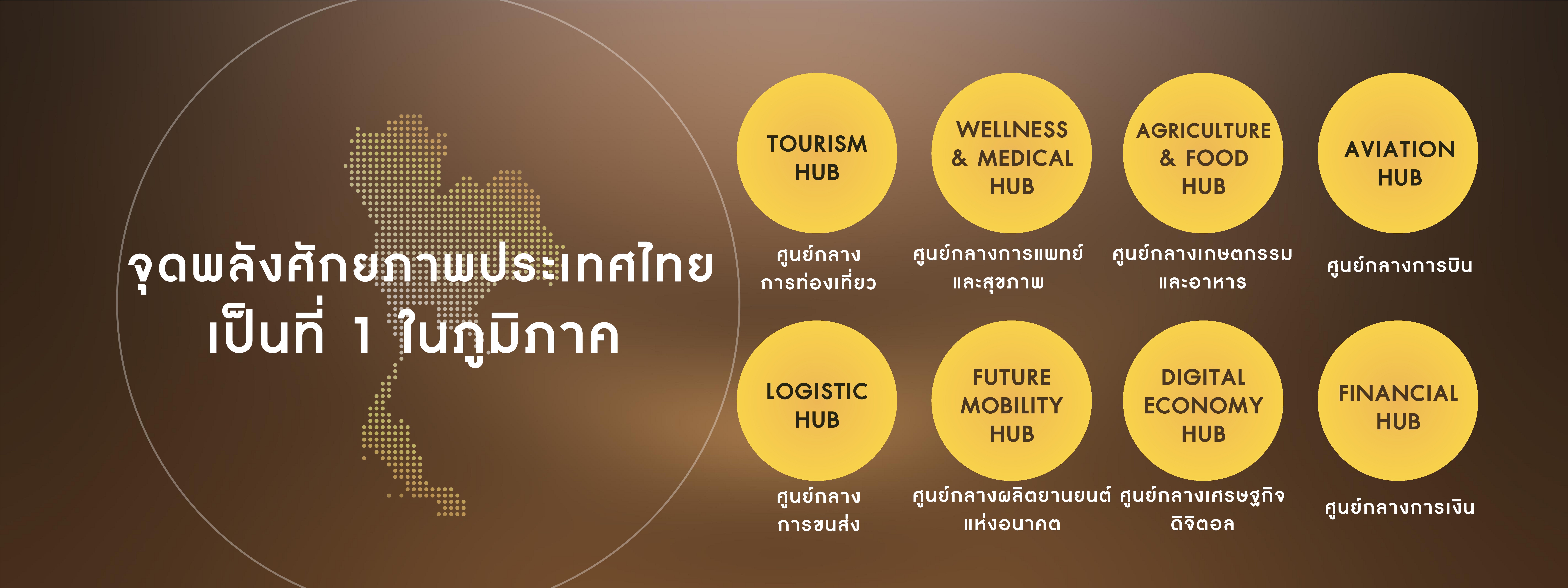 Thailand Vision “IGNITE THAILAND : จุดพลัง รวมใจ ไทยต้องเป็นหนึ่ง ...