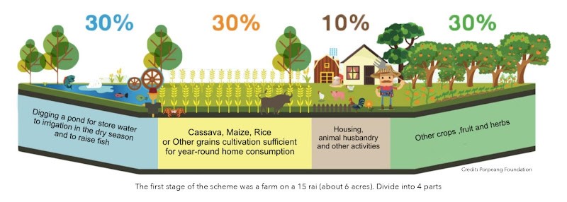 Building Resilience through Food Security - สถานกงสุลใหญ่ ณ นครคุนหมิง