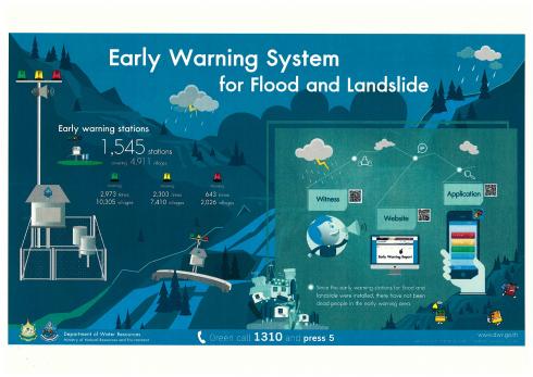 Inforgraphic on Early Warning system for Flood and Landslide by ...
