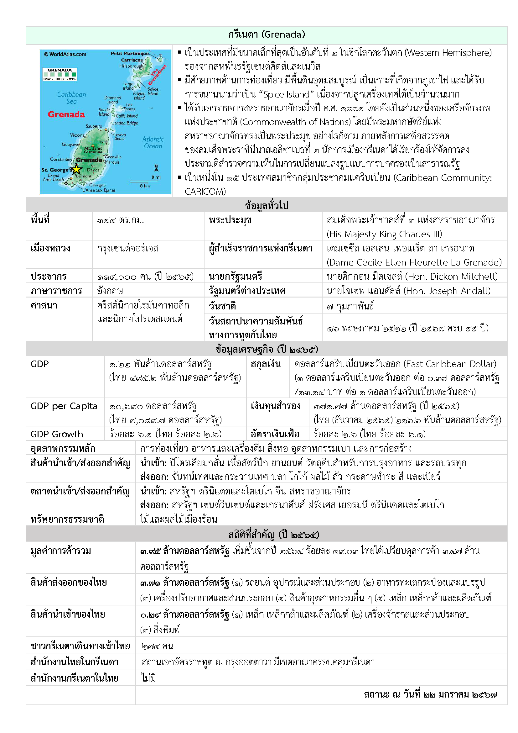 กรีเนดา - กรมอเมริกาและแปซิฟิกใต้