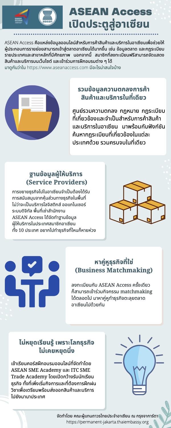 แหล่งข้อมูลออนไลน์ ASEAN Access เปิดประตูสู่อาเซียน - คณะผู้แทนถาวรไทย ...