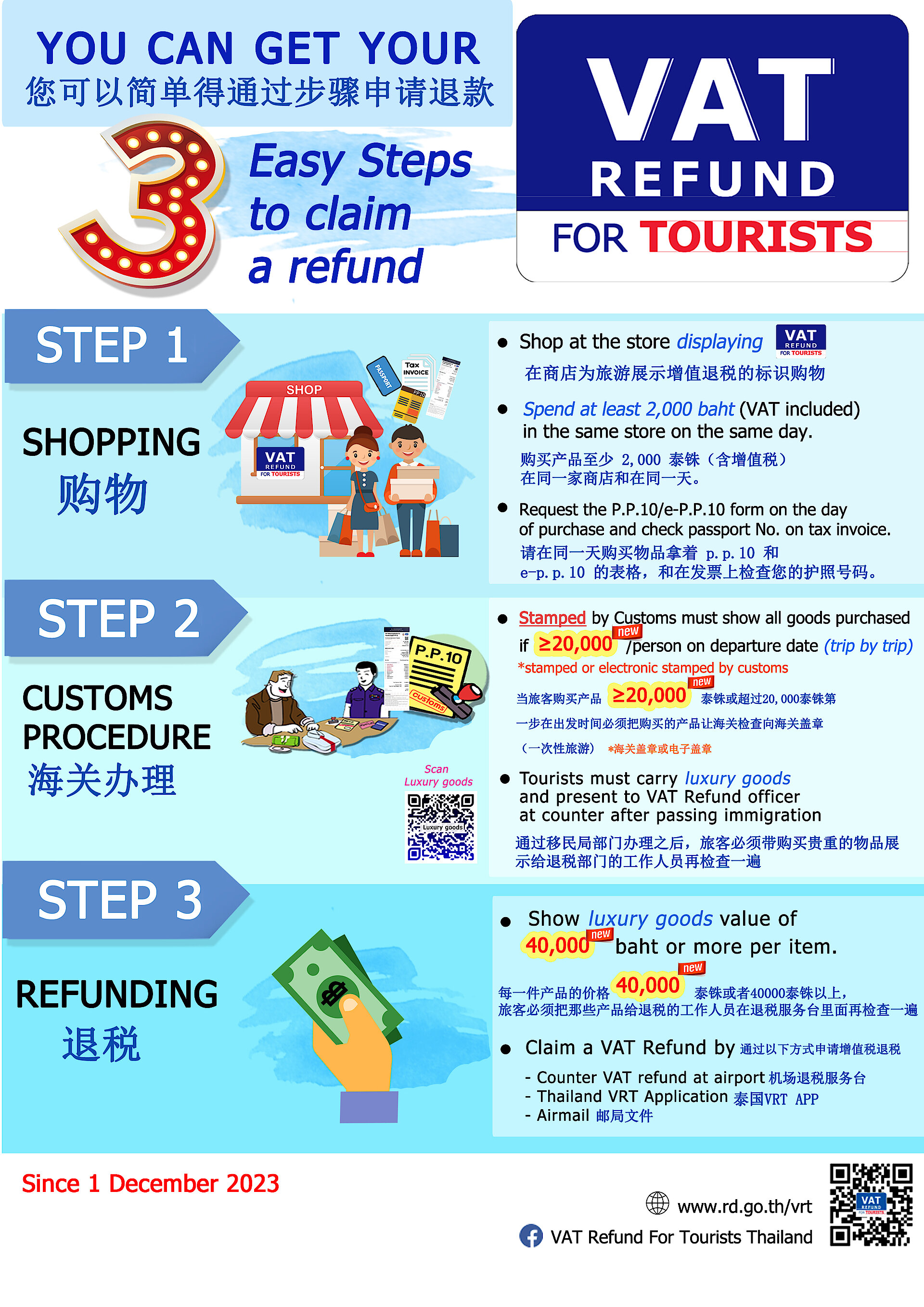VAT refund for tourists in Thailand - คณะผู้แทนถาวรไทยประจำอาเซียน ณ ...