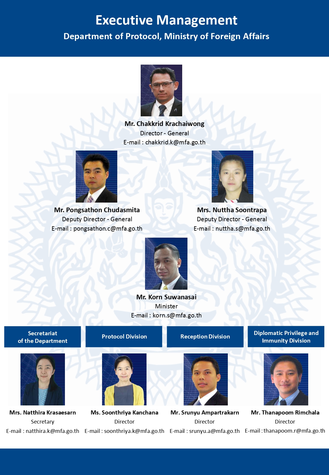 Executive Management - Ministry of Foreign Affairs, Kingdom of Thailand