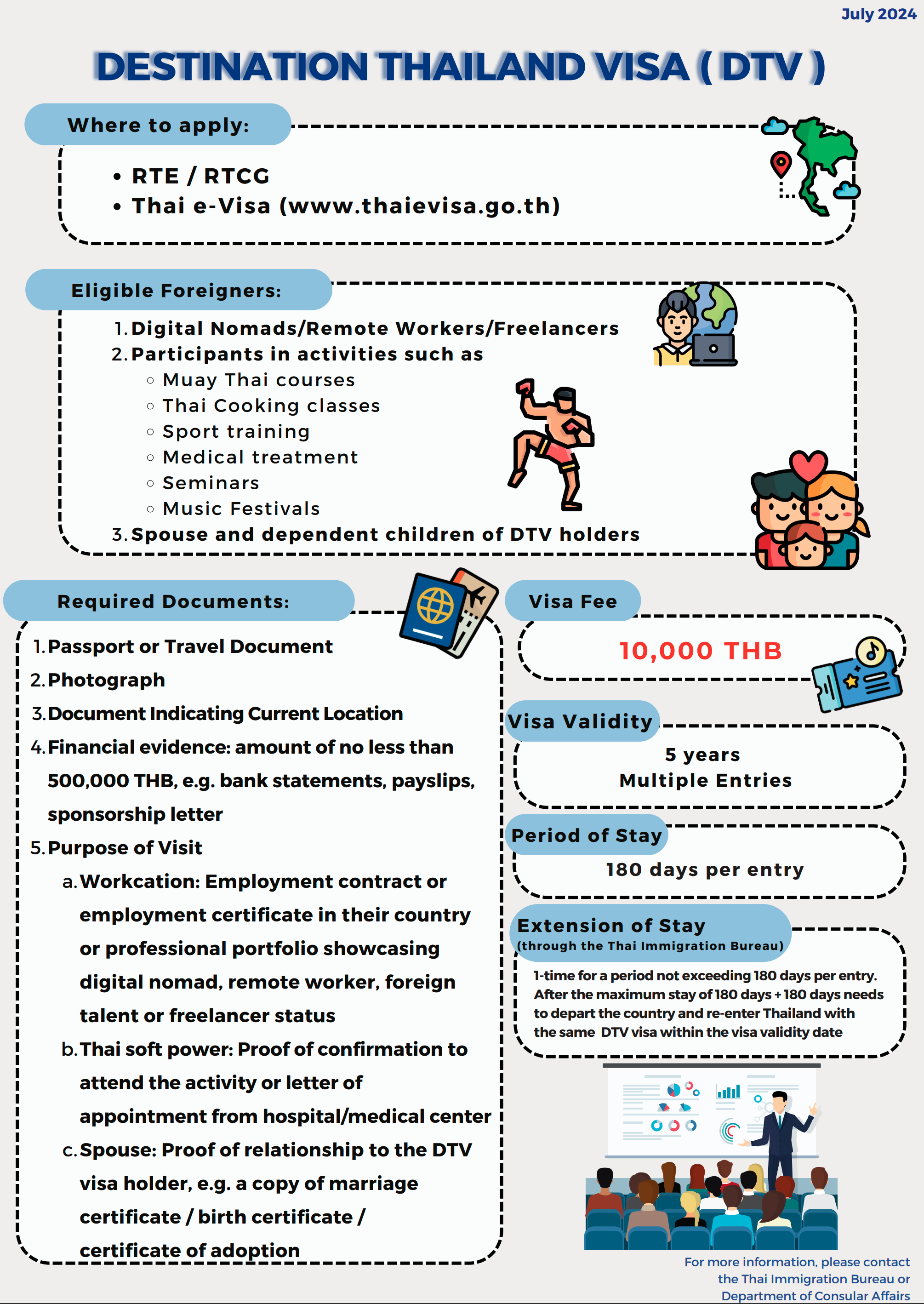 Summary of Countries and Territories entitled for Visa Exemption and ...
