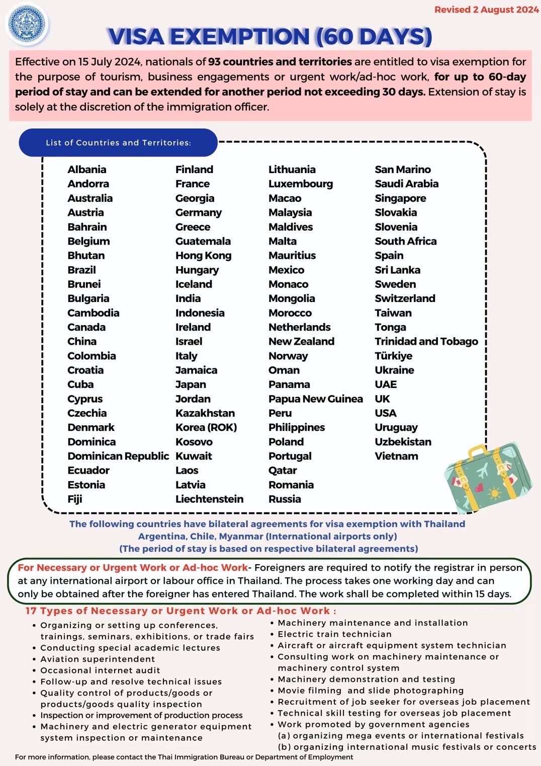 Summary of Countries and Territories entitled for Visa Exemption and ...