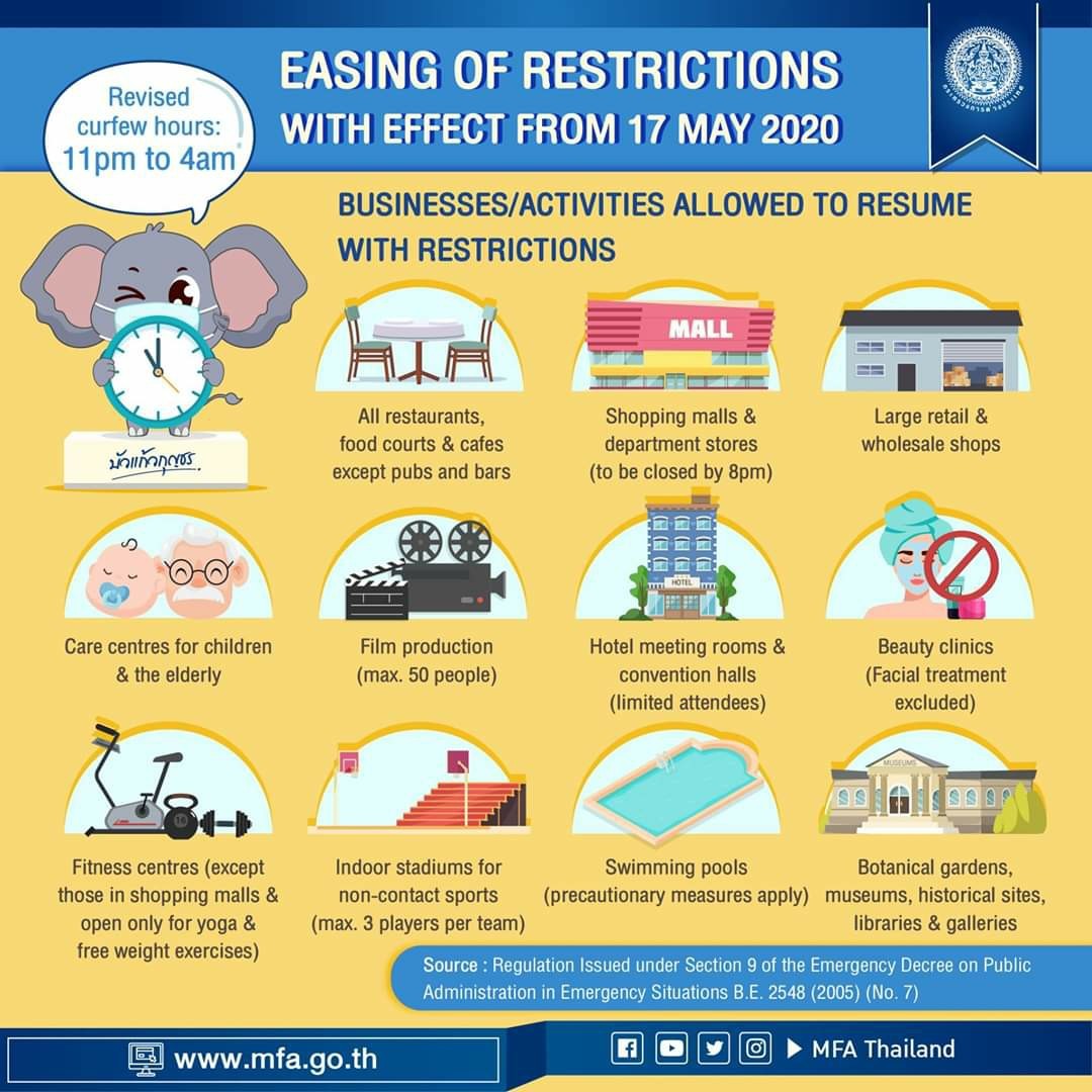 Easing of Restrictions with Effect from 17 May 2020.. - กระทรวงการต่าง ...
