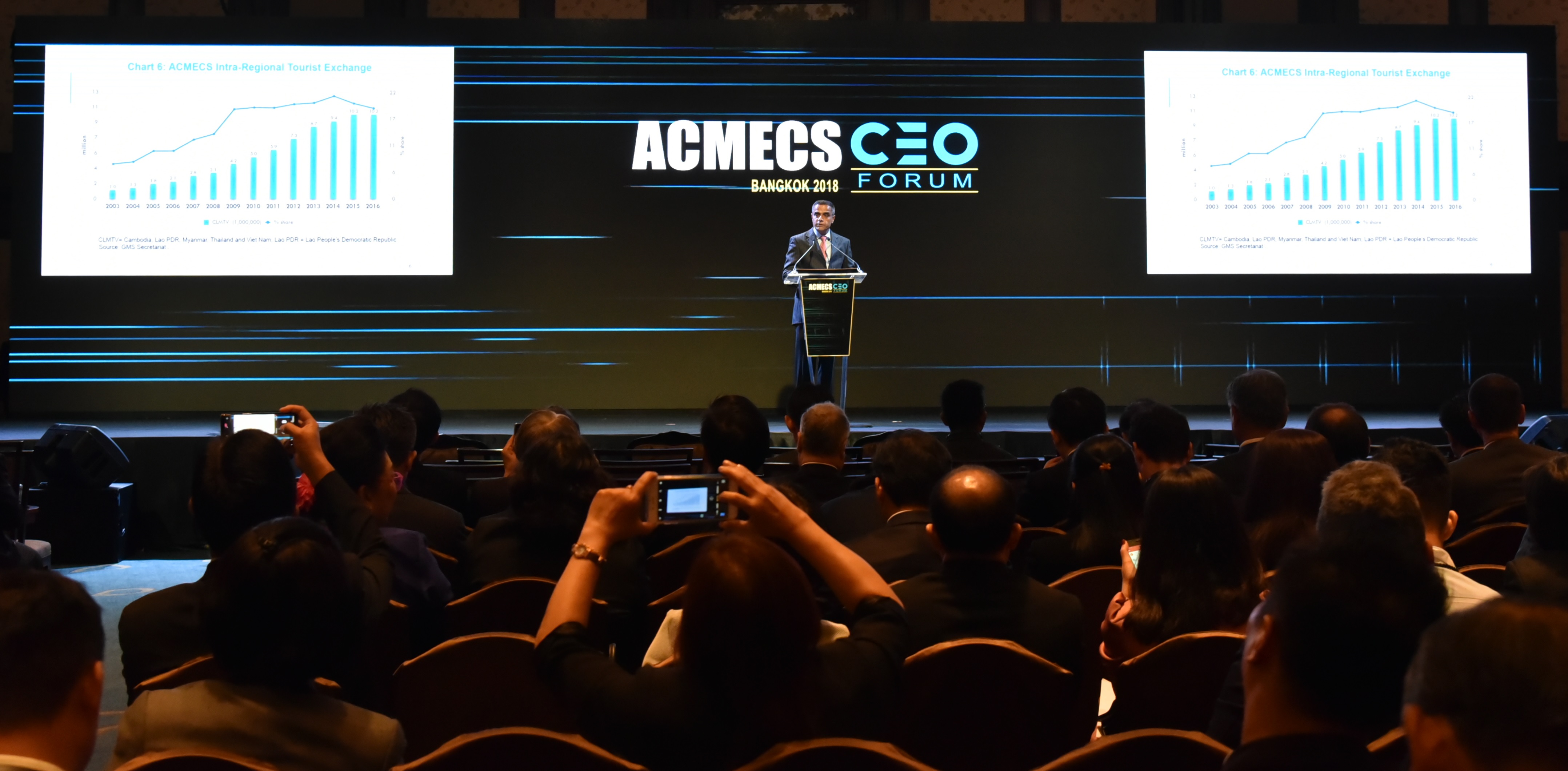 การประชุม ACMECS CEO Forum - กระทรวงการต่างประเทศ