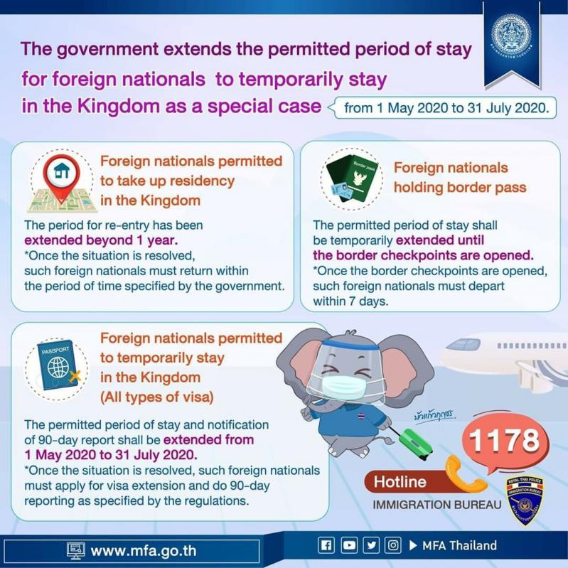 The government extends the permitted period of stay for foreign ...