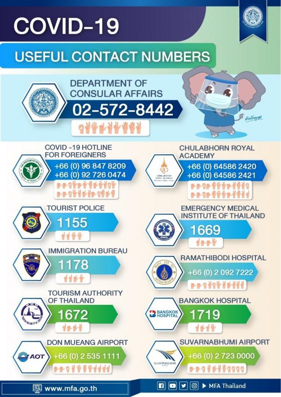 Covid-19 Useful Contact Numbers - กระทรวงการต่างประเทศ