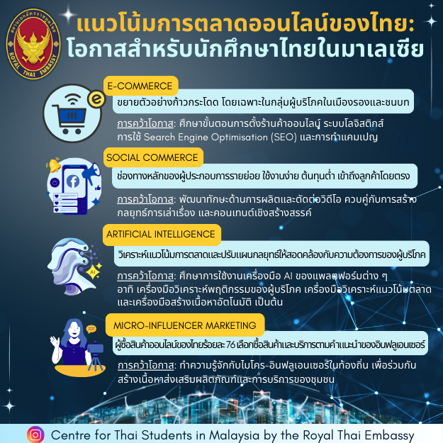 ฉบับที่ 5/2568 - แนวโน้มการตลาดออนไลน์ของไทย: โอกาสสำหรับนักศึกษาไทยใน ...