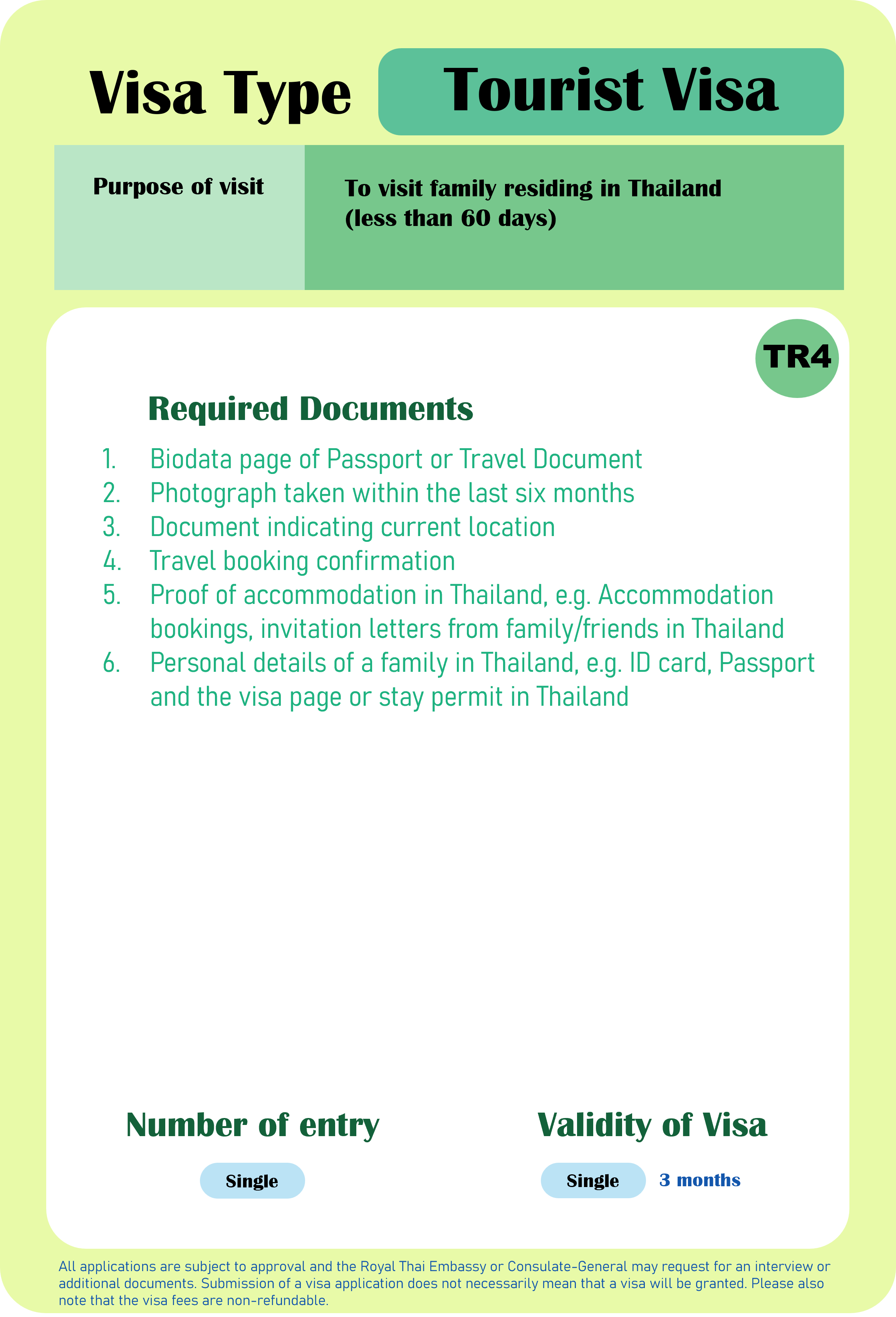 TOURIST VISA - Royal Thai Embassy, Kuala Lumpur, Malaysia