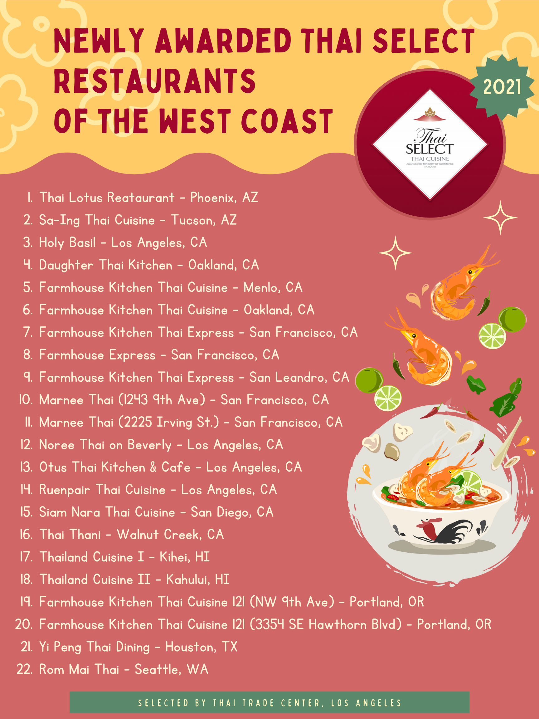 กงสุลใหญ่ ณ นครลอสแอนเจลิส มอบประกาศนียบัตร Thai Select ประจำปี 2564 ...