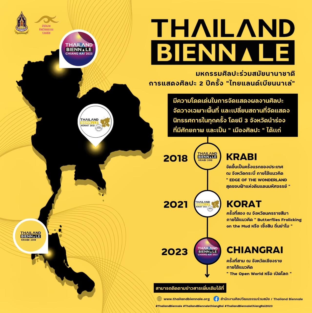 การจัดมหกรรมศิลปะร่วมสมัยนานาชาติ Thailand Biennale, Chiang Rai 2023 ...