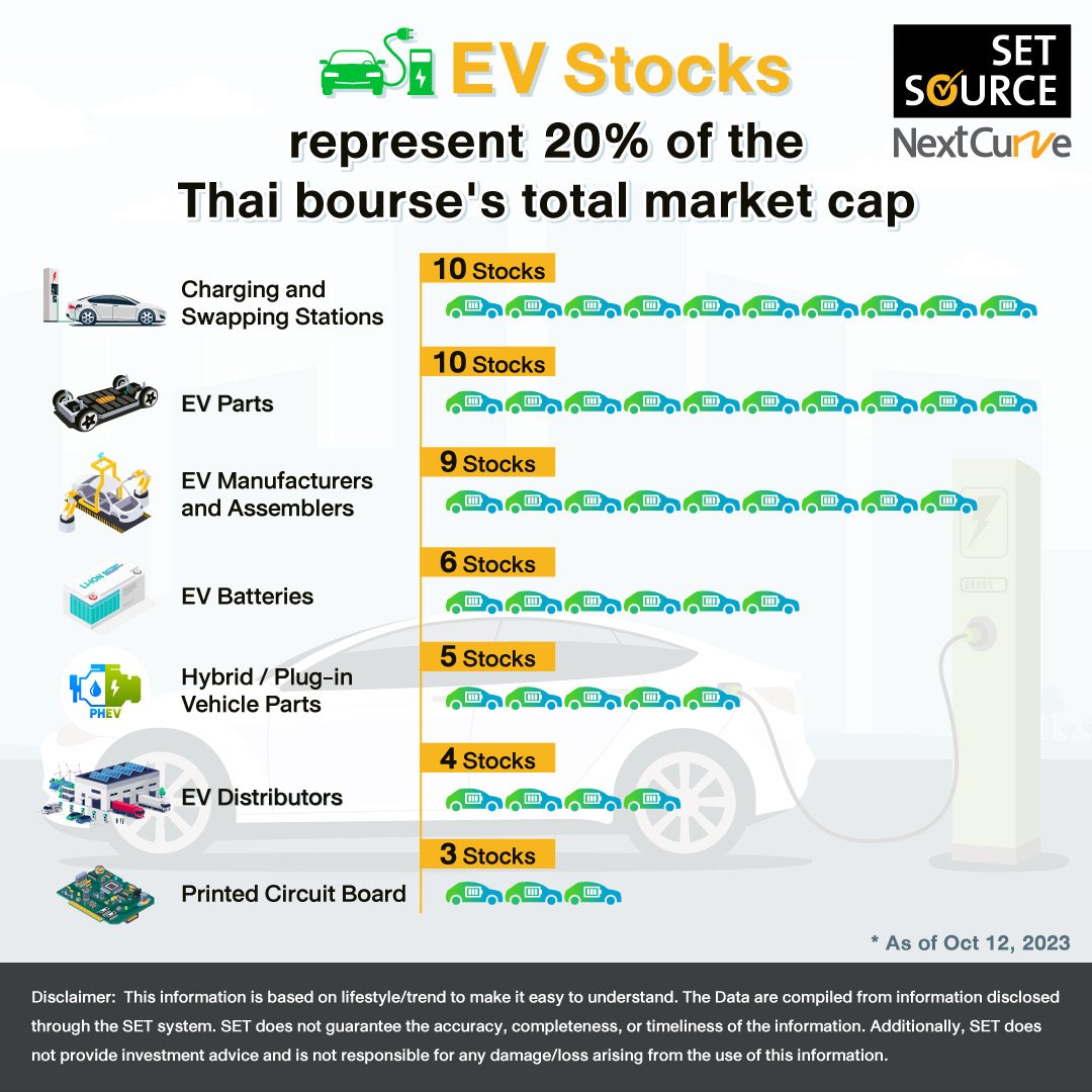 Thailand NOW : EV Stocks in the Thai Stock Market - สถานเอกอัครราชทูต ณ ...