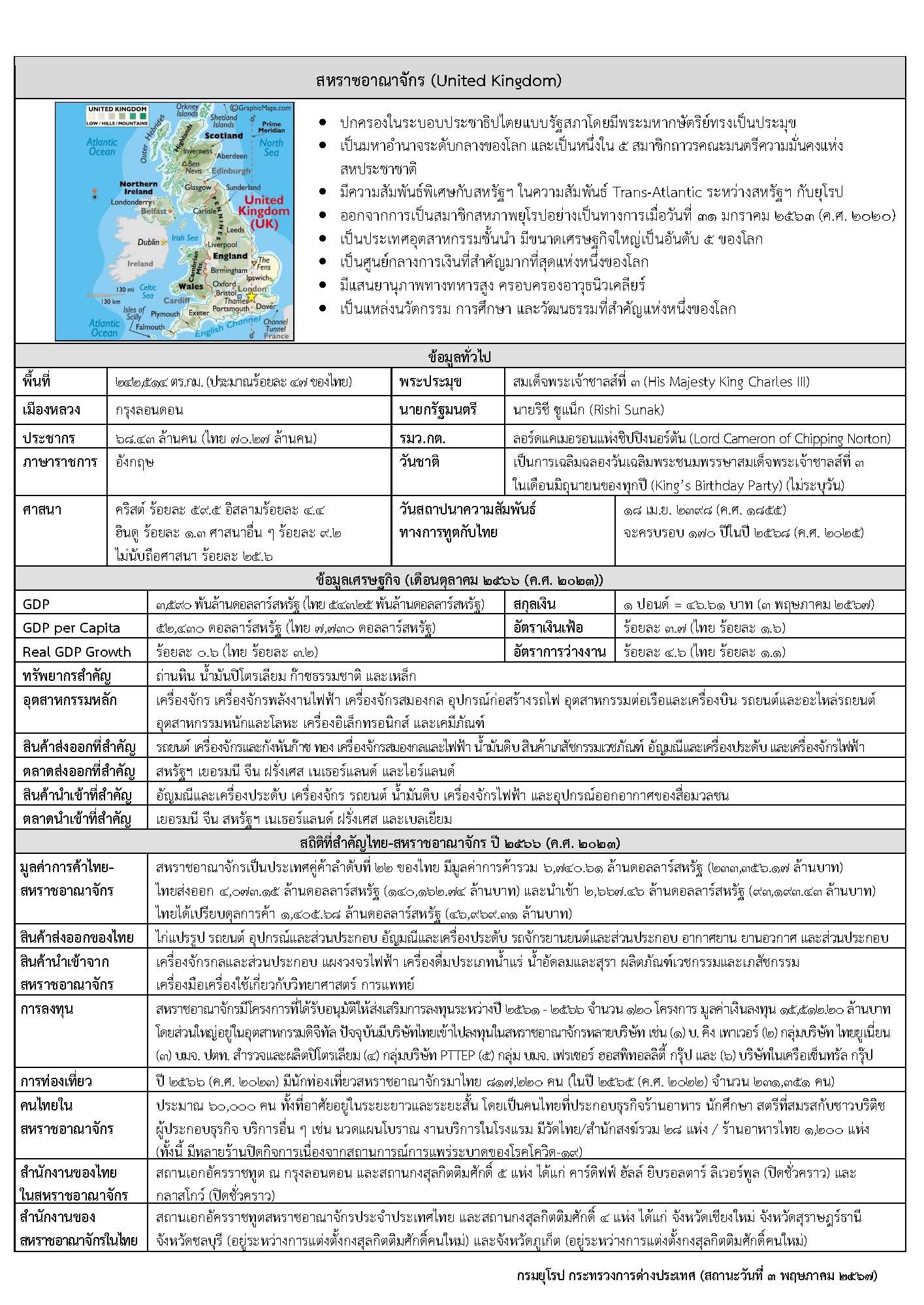 สหราชอาณาจักร (United Kingdom) - กรมยุโรป