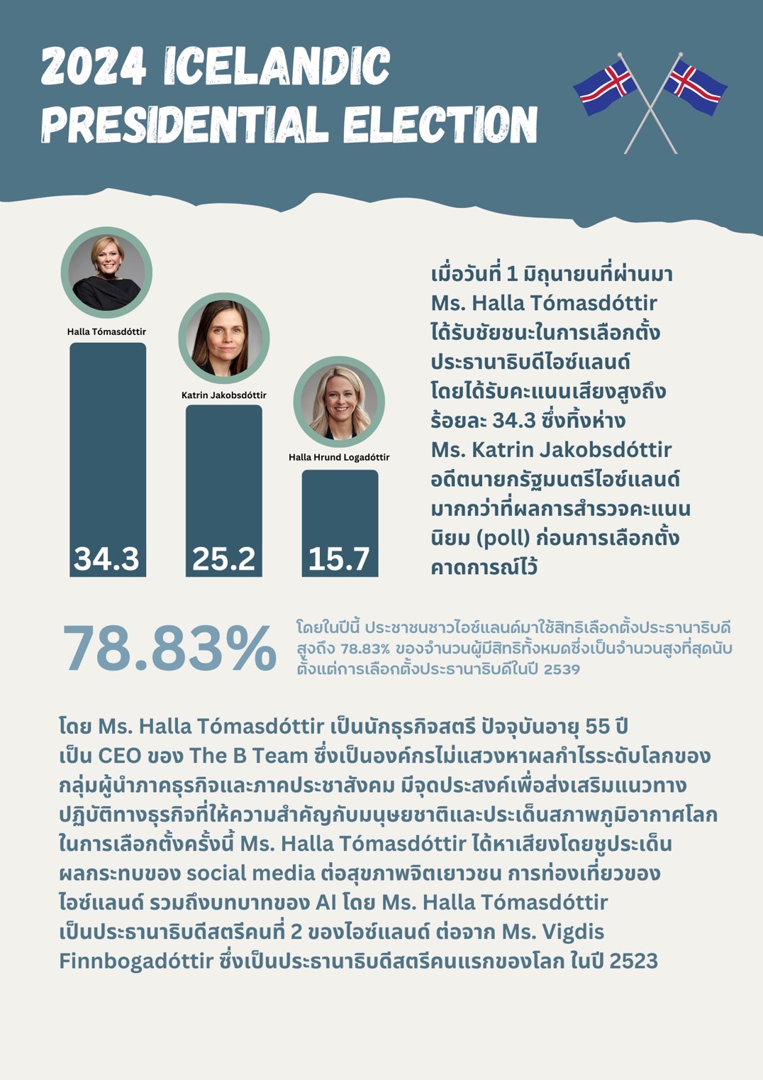 2024 ICELANDIC PRESIDENTIAL ELECTION - กรมยุโรป