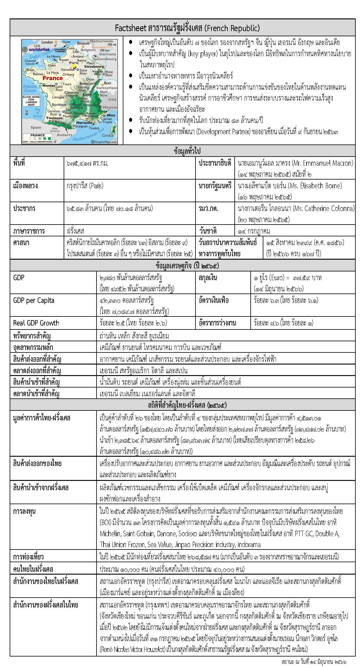 ฝรั่งเศส (France) - กรมยุโรป