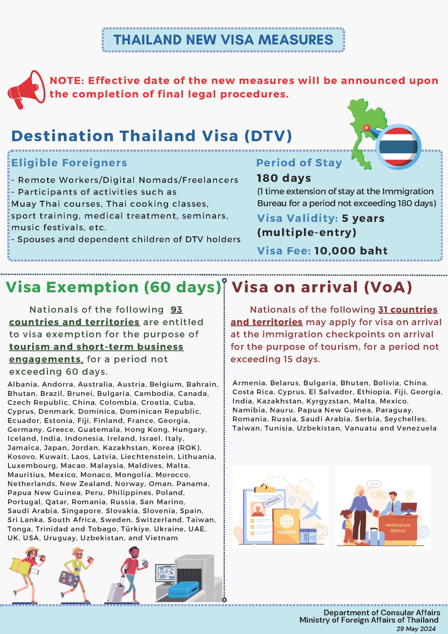 ประกาศมาตรการการตรวจลงตราเพื่อส่งเสริมการท่องเที่ยวและกระตุ้นเศรษฐกิจ