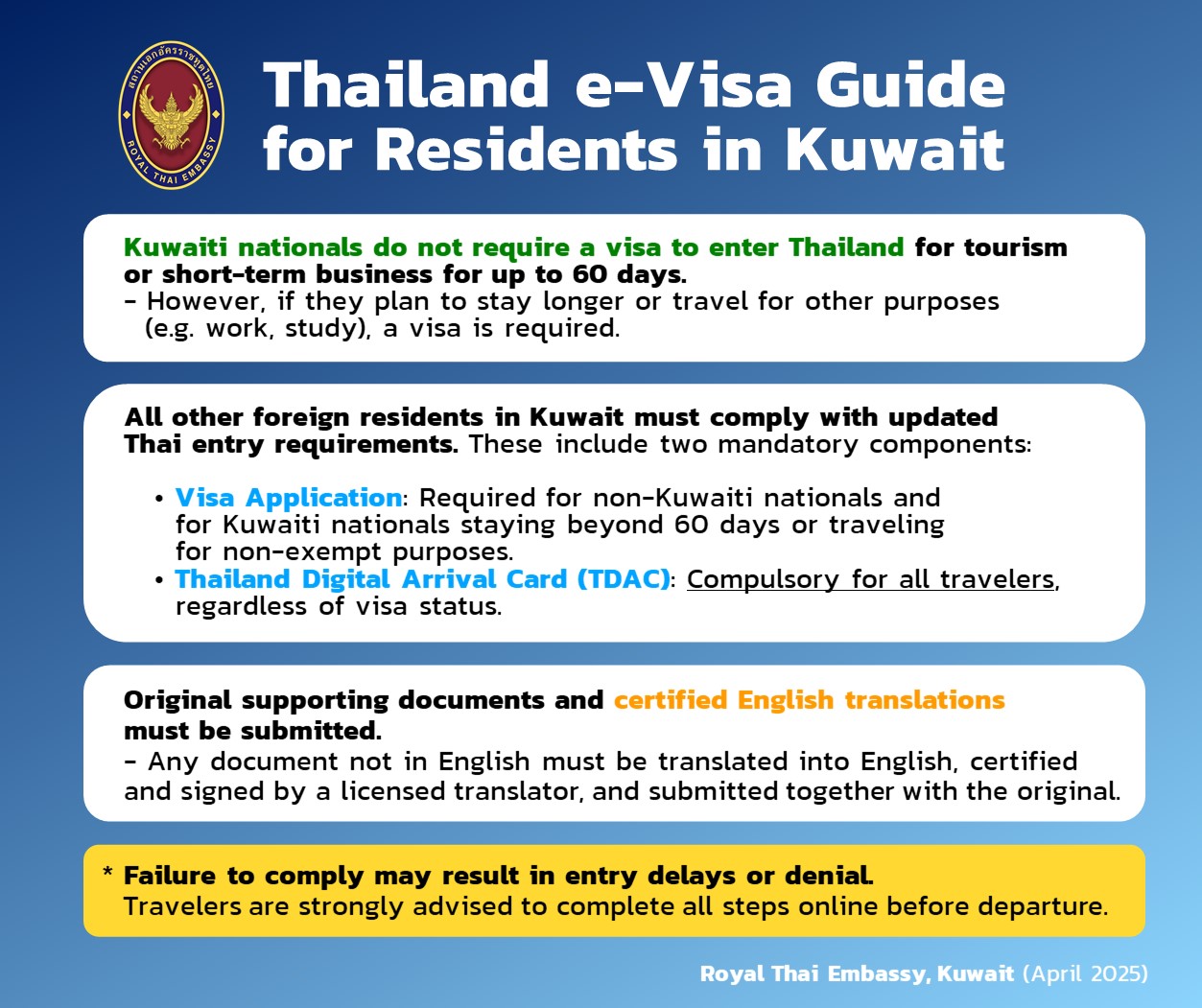 Thailand e-Visa Guide for Residents in Kuwait - สถานเอกอัครราชทูต ณ คูเวต