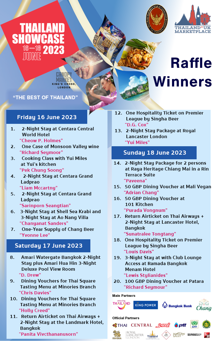 Lucky Winners from Thailand Showcase 2023 Raffle *** - สถาน ...