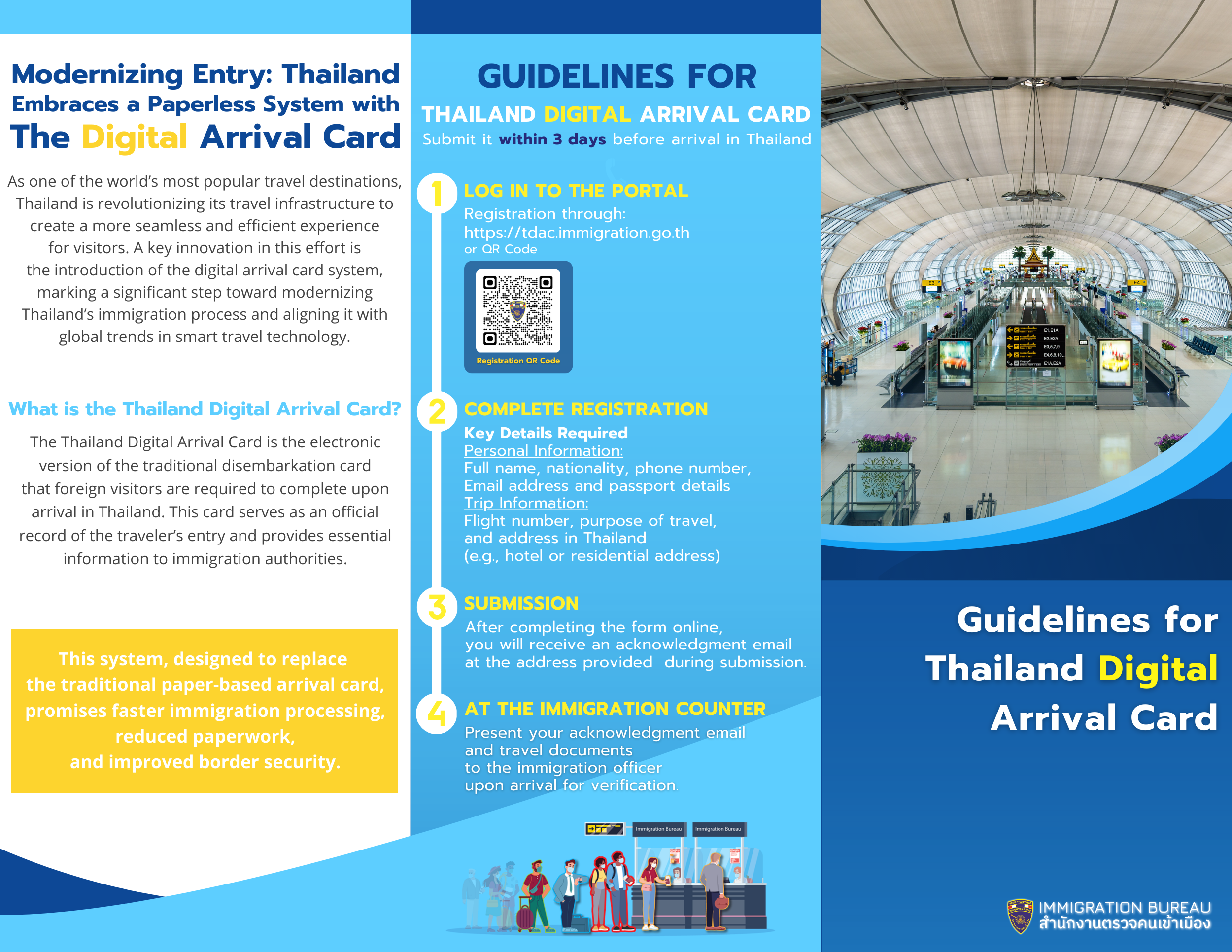 Thailand Digital Arrival Card (TDAC) required from 1 May 2025 - สถาน ...