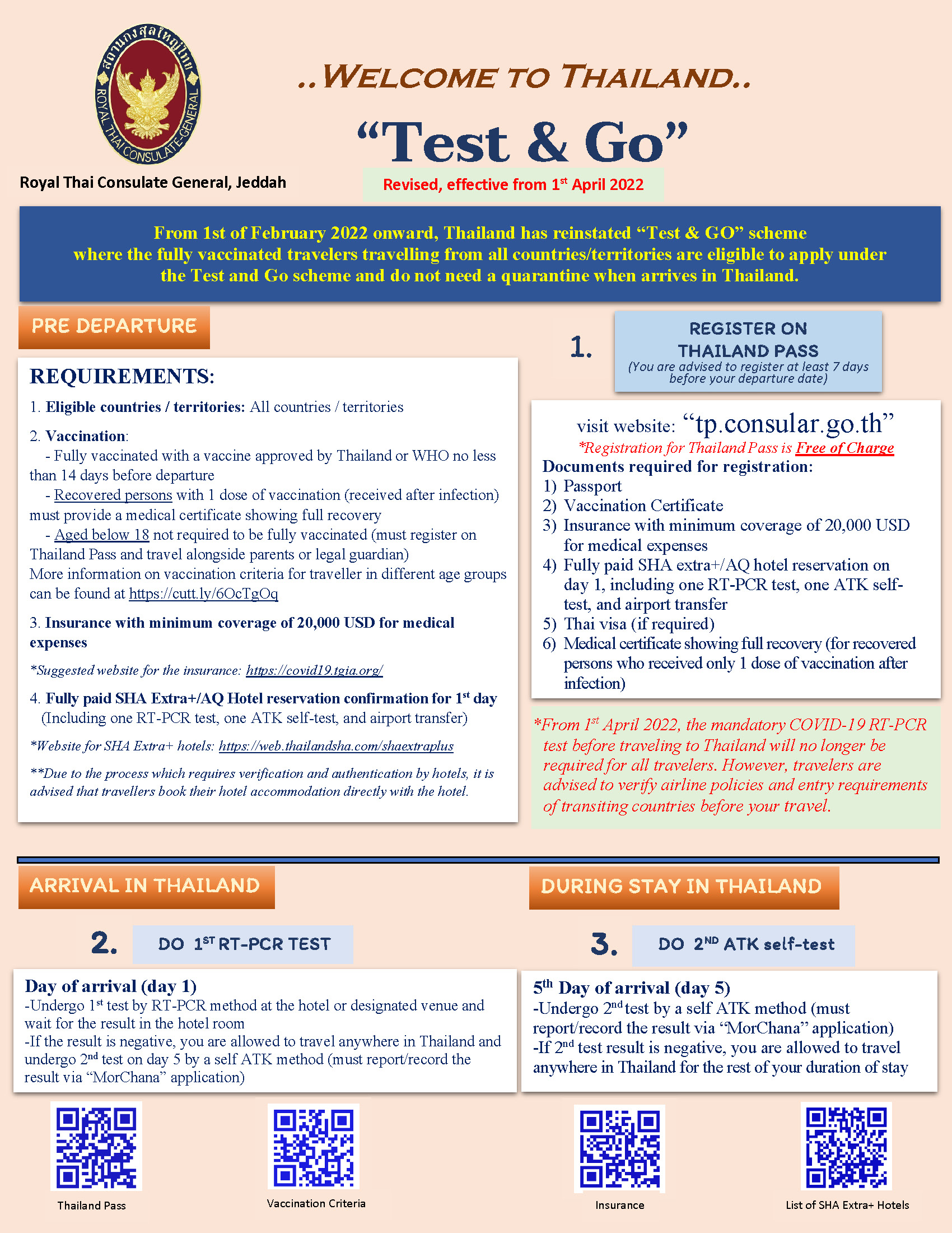 Thailand Pass: Test & Go, effective from 1st April 2022 - สถานกงสุลใหญ่ ...