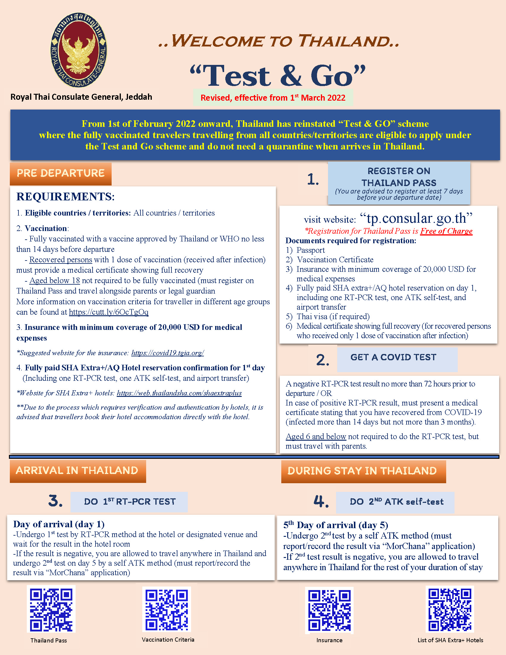 Thailand Pass: Test & Go scheme, effective from 1st March 2022 - สถาน ...