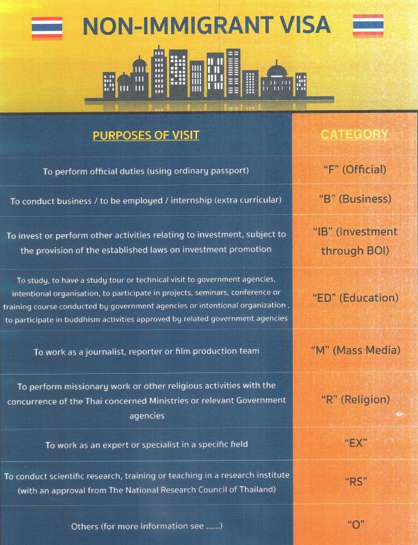 Types of Non-immigrant VISA - สถานเอกอัครราชทูต ณ กรุงอังการา