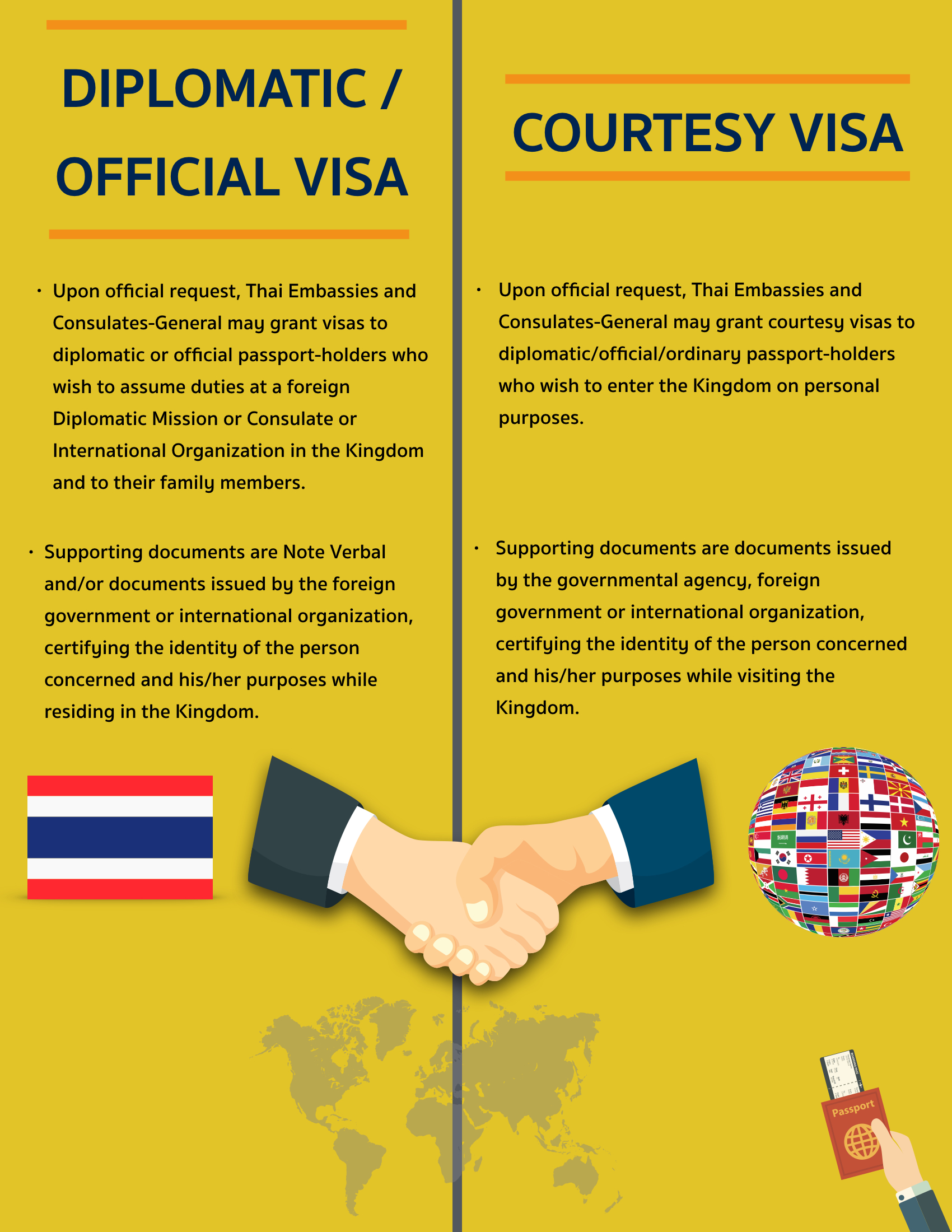 Diplomatic/Official Visa - กรมการกงสุล กระทรวงการต่างประเทศ