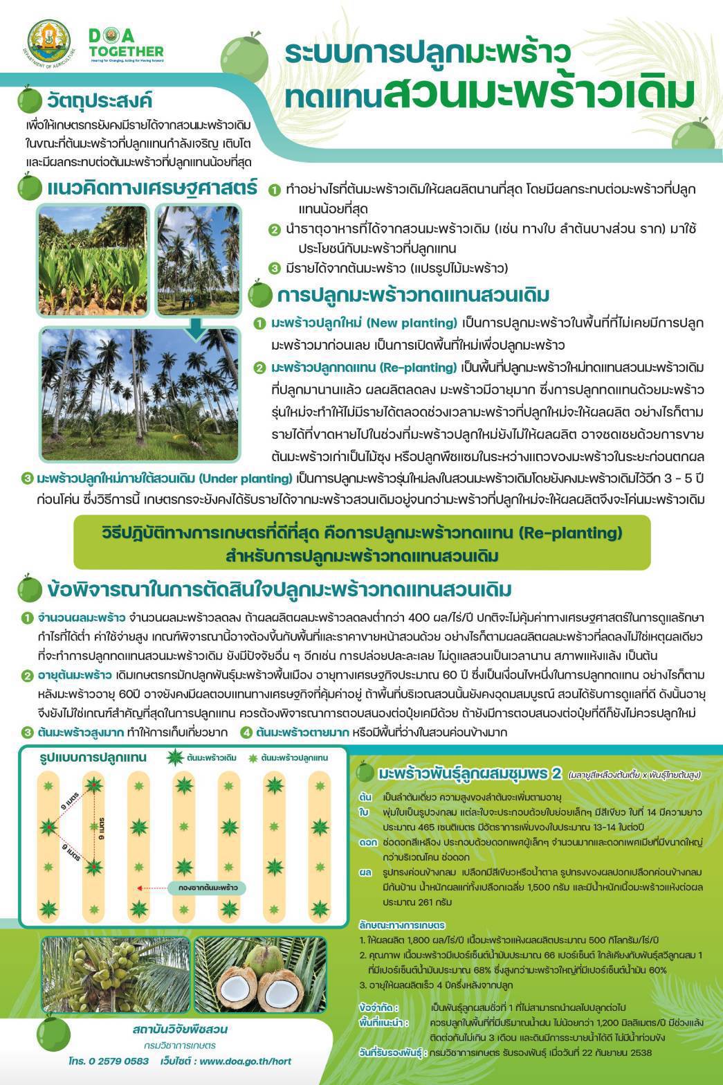 กระบวนการตรวจรับรองแปลง Monkey Free Plus จัดทำโดยกรมวิชาการเกษตร ...