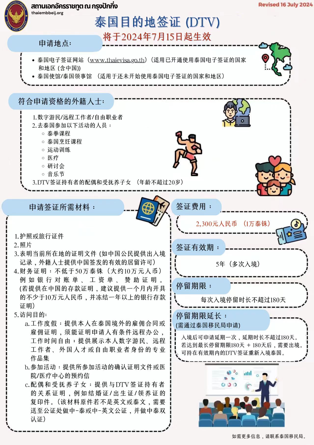 Thailand's new visa type DTV visa and Non-ED Plus visa - สถานกงสุลใหญ่ ...