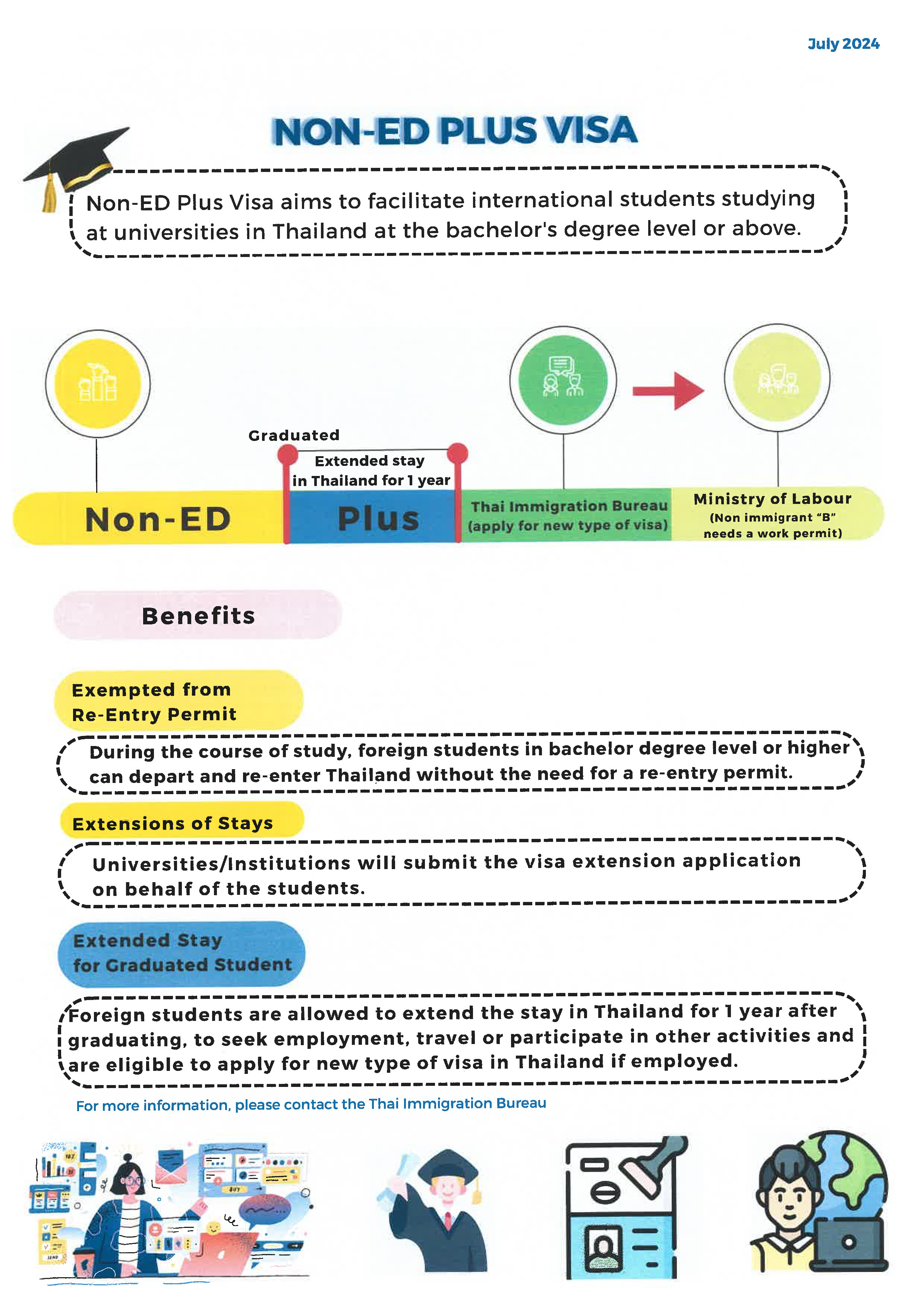 Thailand's new visa type DTV visa and Non-ED Plus visa - สถานกงสุลใหญ่ ...