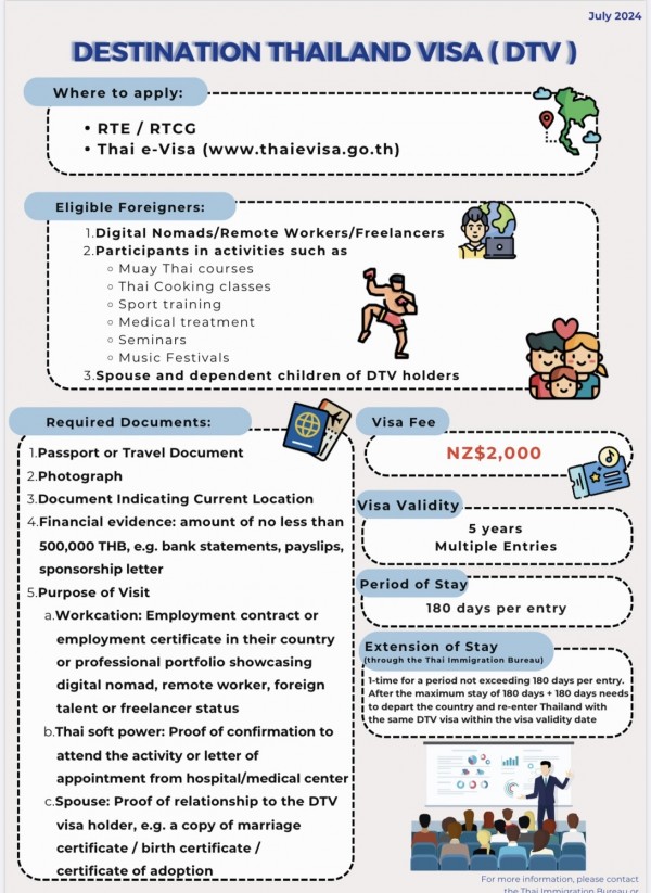 Destination Thailand Visa (DTV) - Royal Thai Embassy, Helsinki, Finland