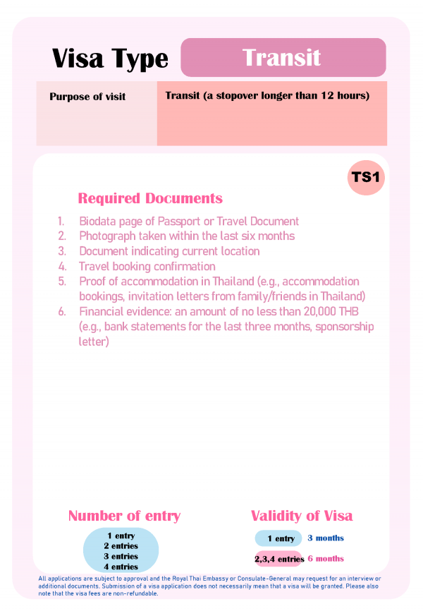 Transit Visas - Royal Thai Embassy, Bandarseribegawan