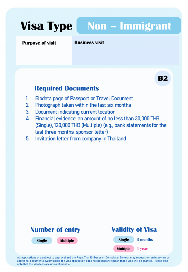NON-IMMIGRANT (B) FOR BUSINESS PURPOSES - Royal Thai Embassy, Kuala Lumpur, Malaysia